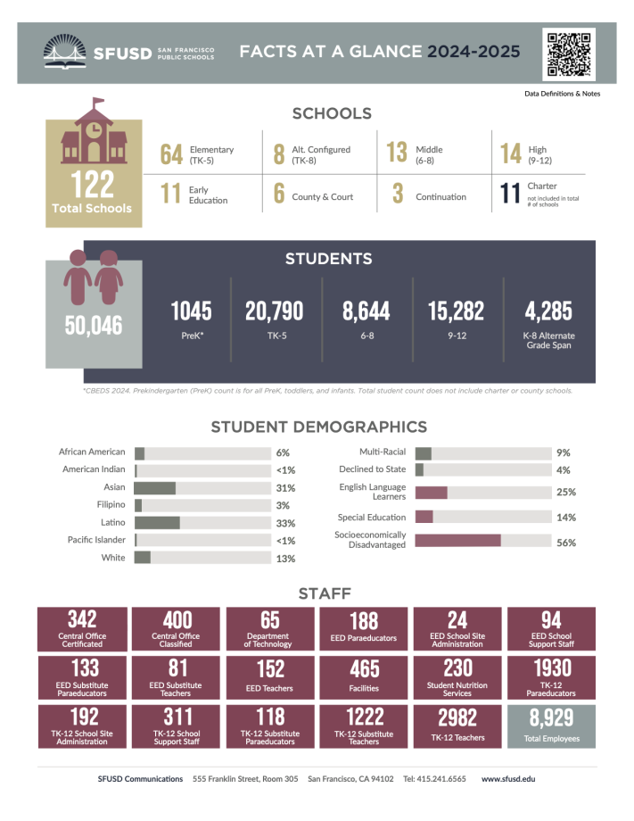 2024-2025 Facts at a Glance | SFUSD
